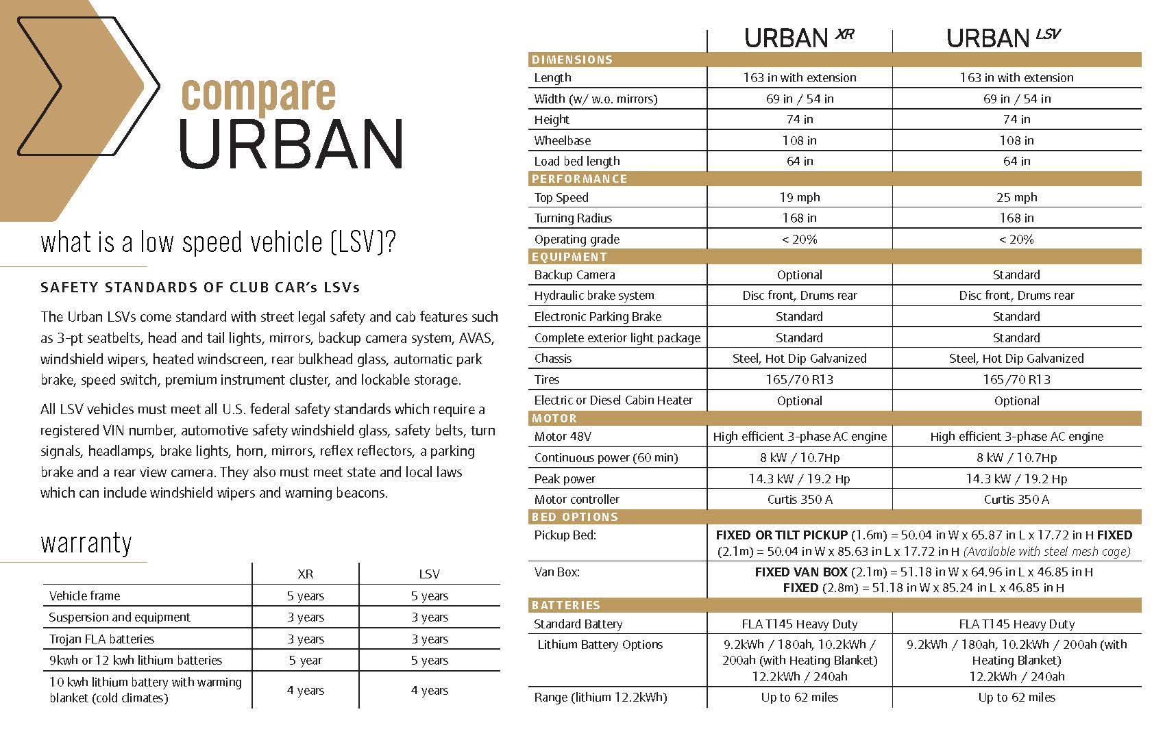 Colorado Golf & Turf｜Club Car Urban | Electrick Truck